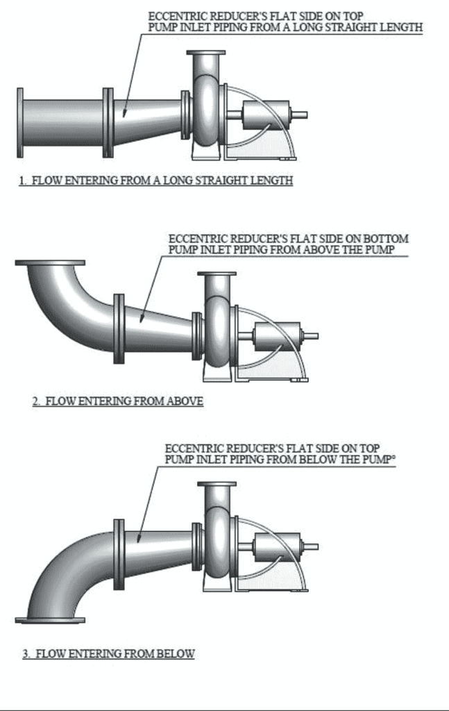 ردیوسر چیست|انواع تبدیل کاهنده در پایپینگ|استعلام قیمت 1403